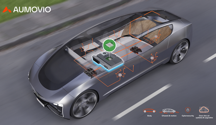 High-Performance Computers | AUMOVIO