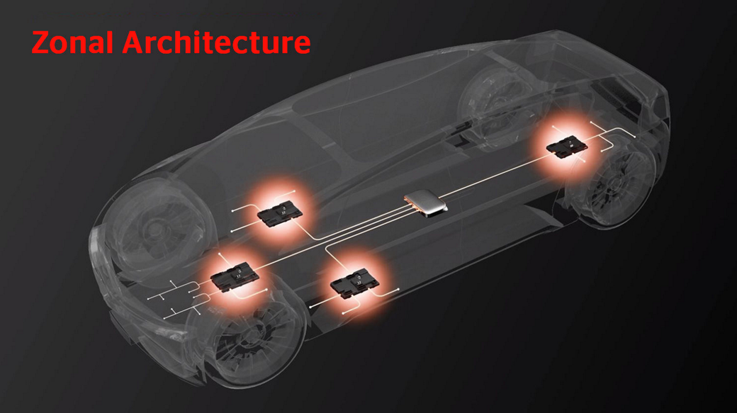 Zone Control Units | AUMOVIO