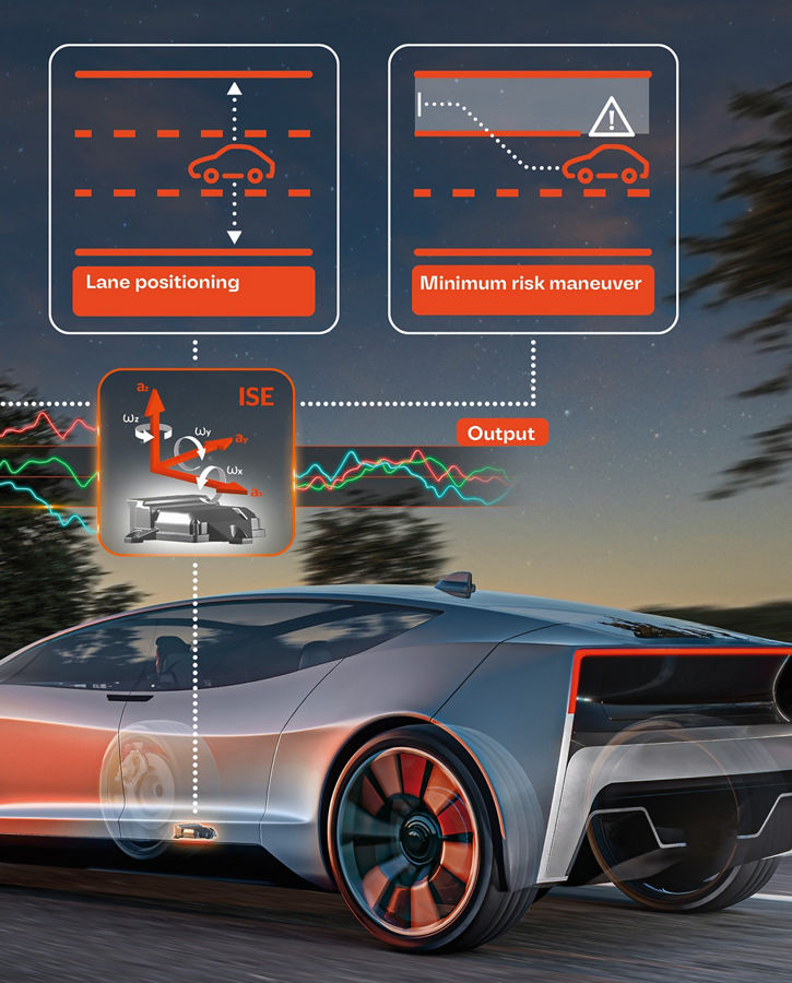 Integrated Sensor Enhancement | AUMOVIO